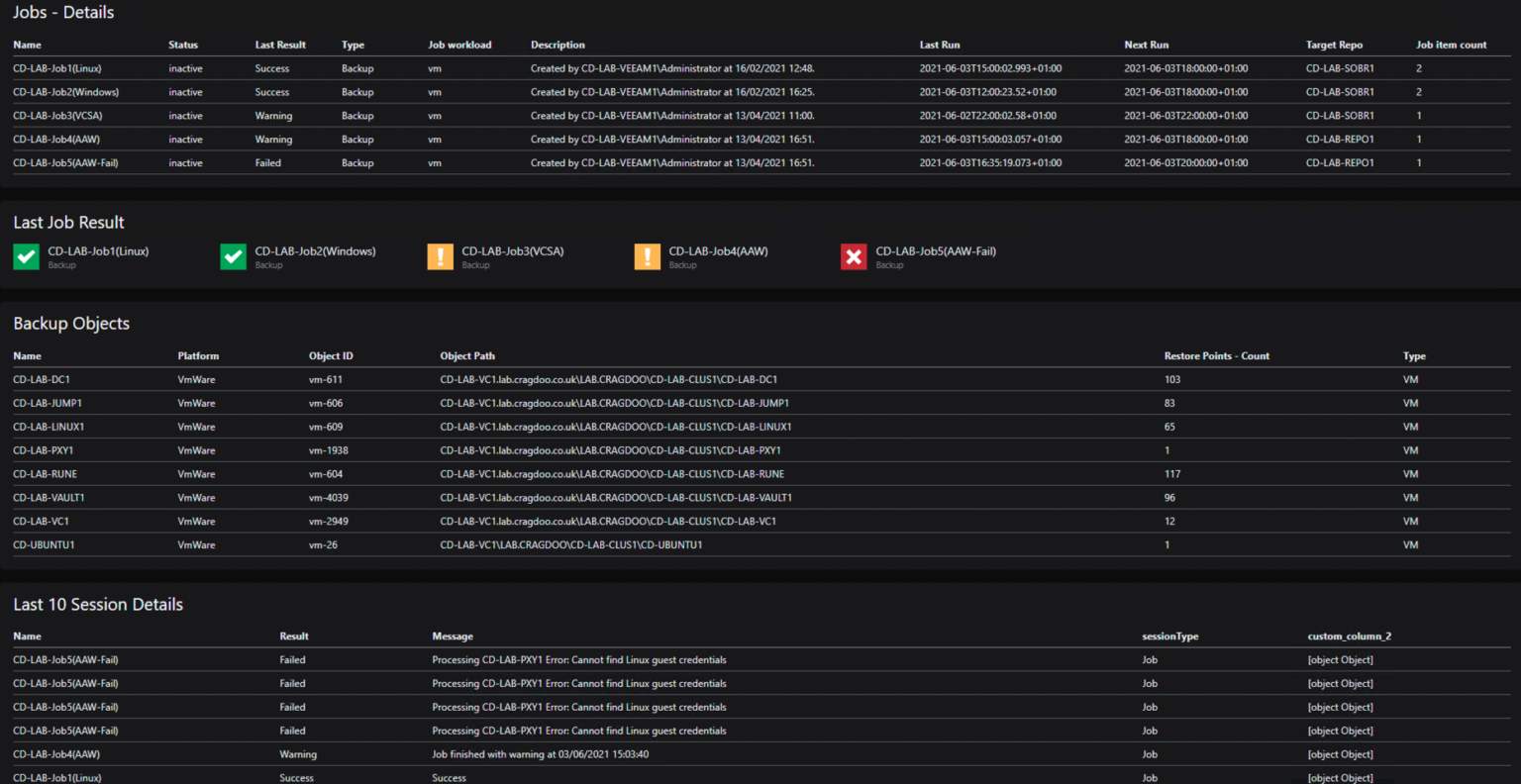 SquaredUp Dashboard server and Veeam VBR V11 REST API - Cragdoo Blog